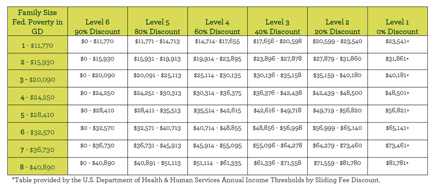 Financial Assistance FAQs - Stepping Stones (Ohio)